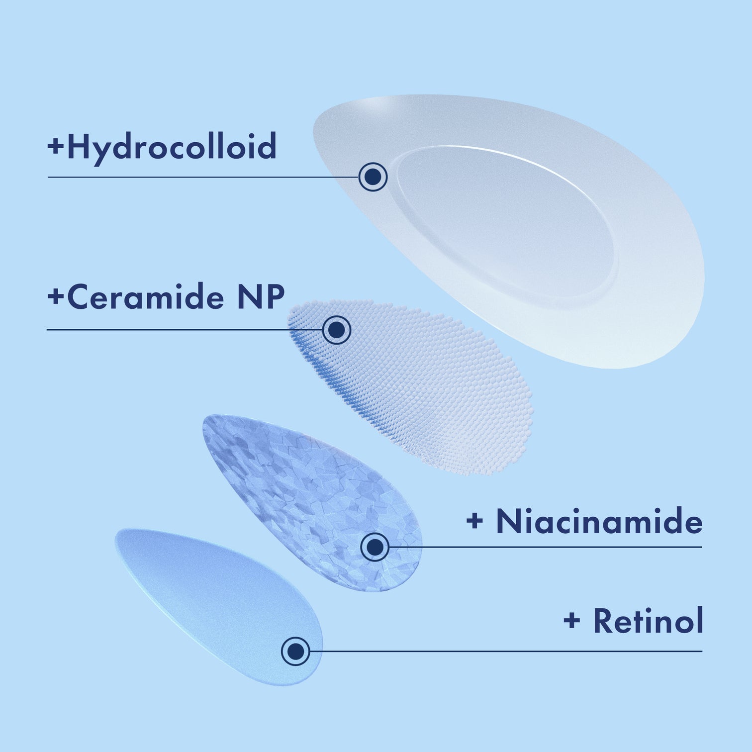 Miracle Patch Advanced Strength Retinol Spot Cover – Rael