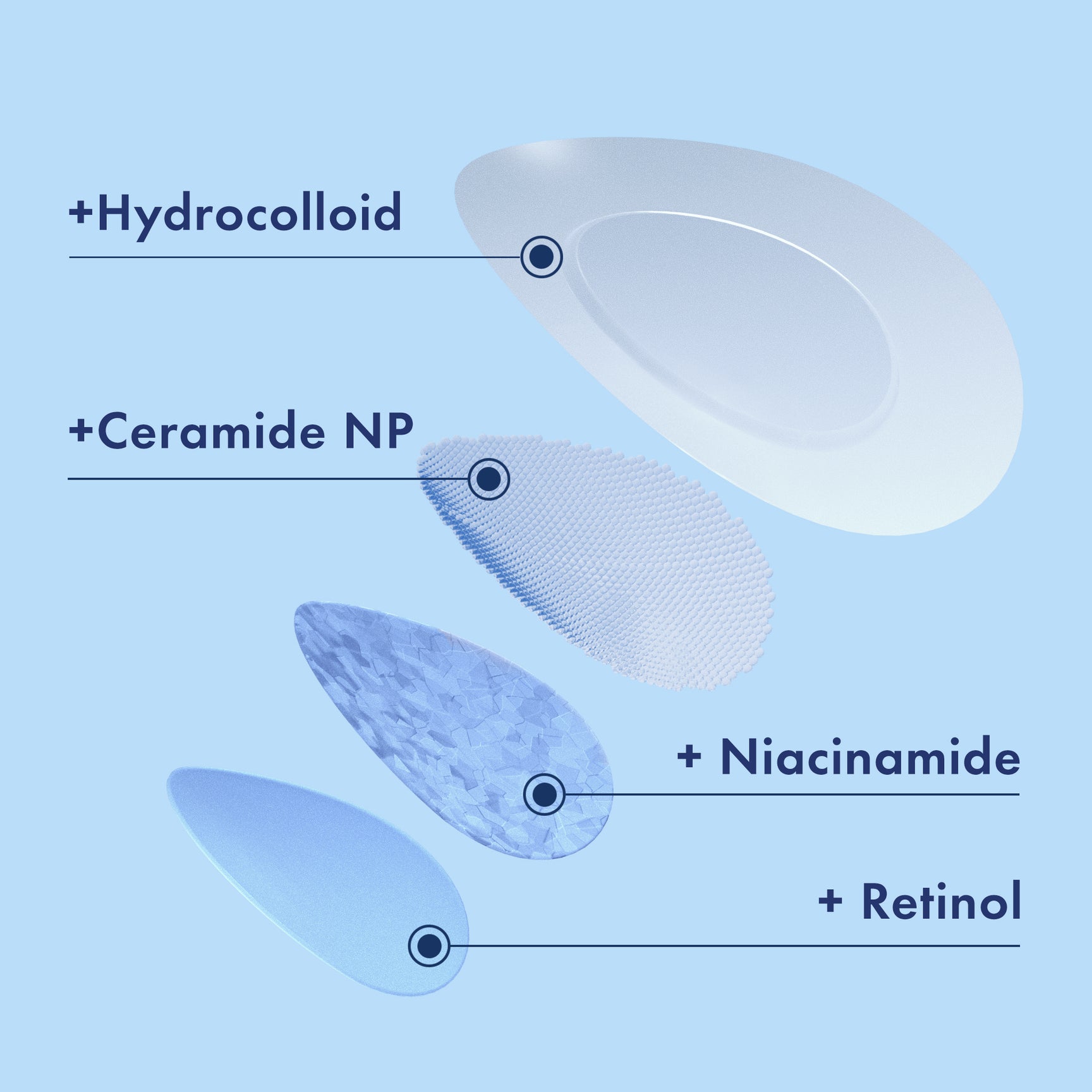 Miracle Patch Advanced Strength Retinol* Spot Cover – Rael