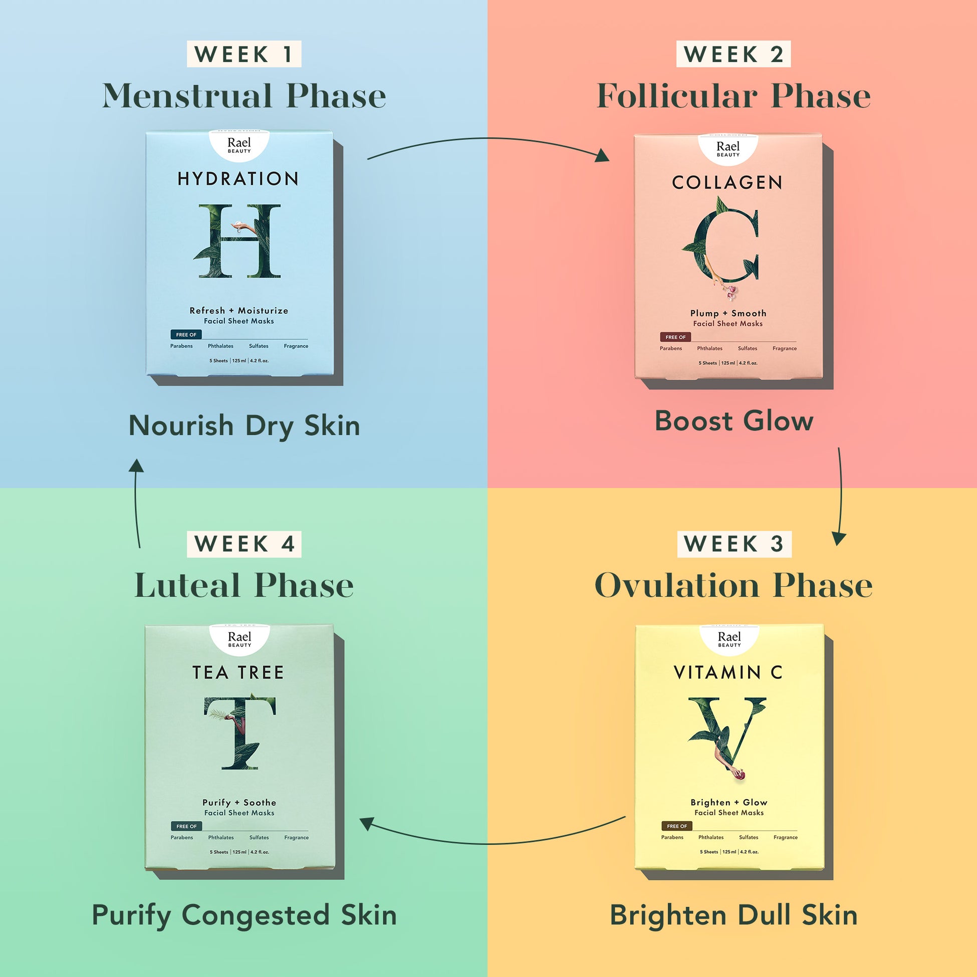 Face Mask Set for Soothing, Hydration, and Brightening | Rael
