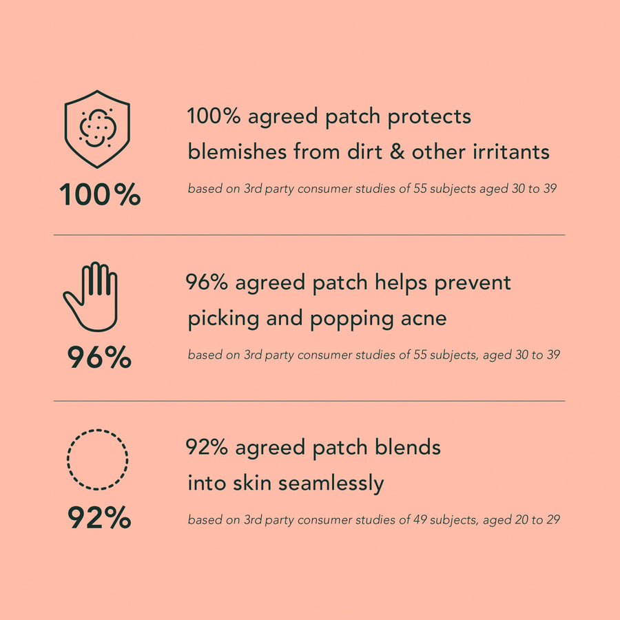 Invisible Spot Cover | Invisible Pimple Patch | Rael